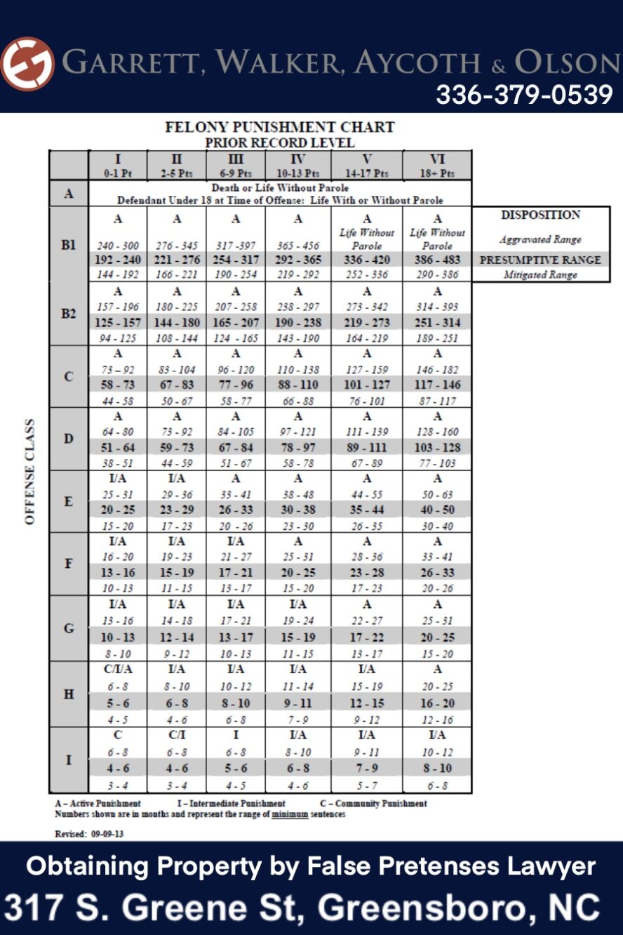 Obtaining Property by False Pretenses Lawyer